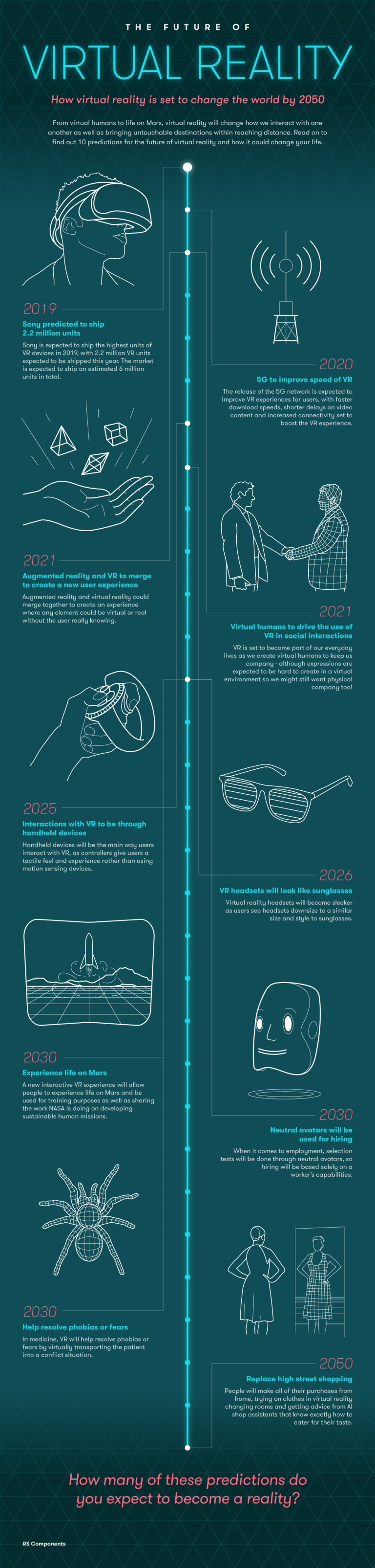 An Interesting Infographic Gives Glimpses Into The Possible Future Of ...