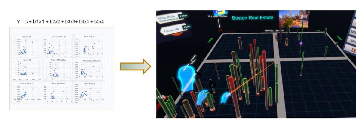 How Virtual Reality Data Visualization Sets A New Standard For Big Data ...