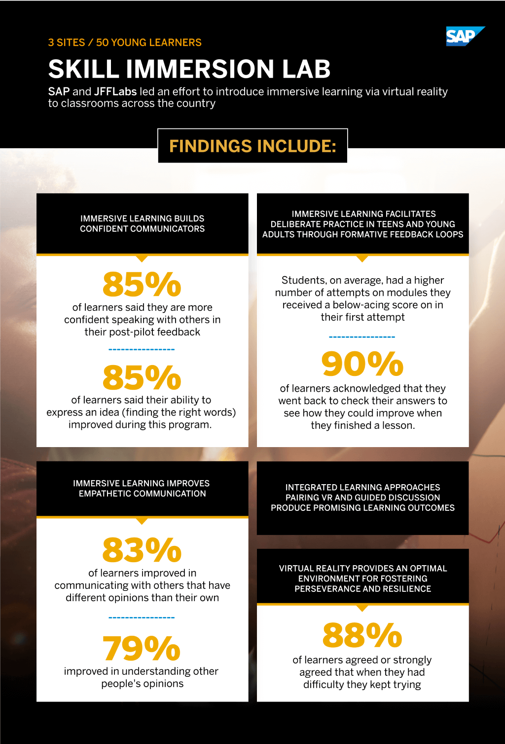 SAP, JFFLabs, And Talespin Launch Skill Immersion Lab For Immersive ...