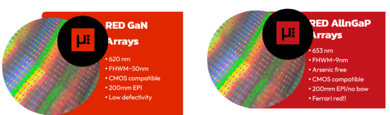 CES 2023 Highlights Featuring News And Innovations From Canon, MICLEDI ...